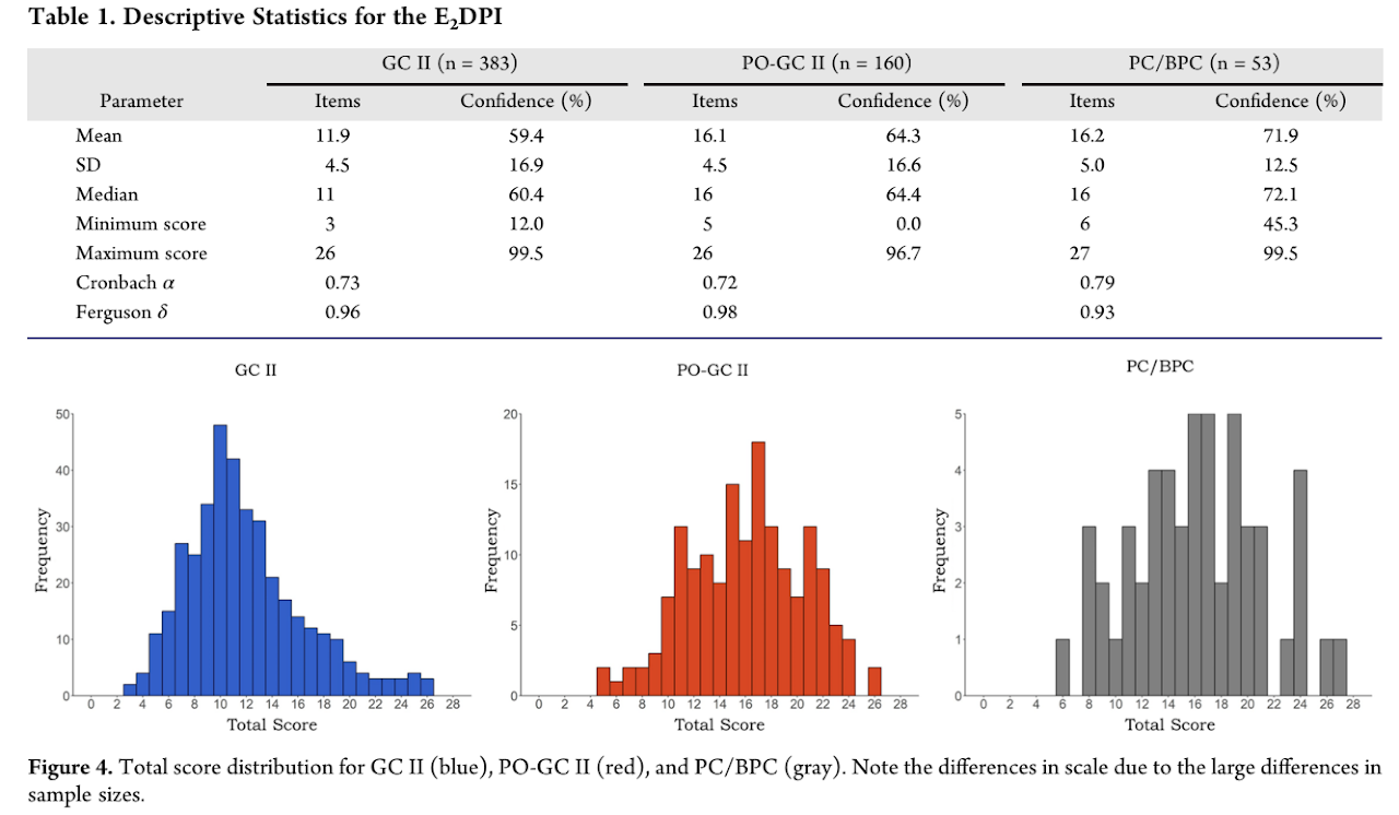 Enthalpy and Entropy in Dissolution and Precipitation Inventory – LASSO