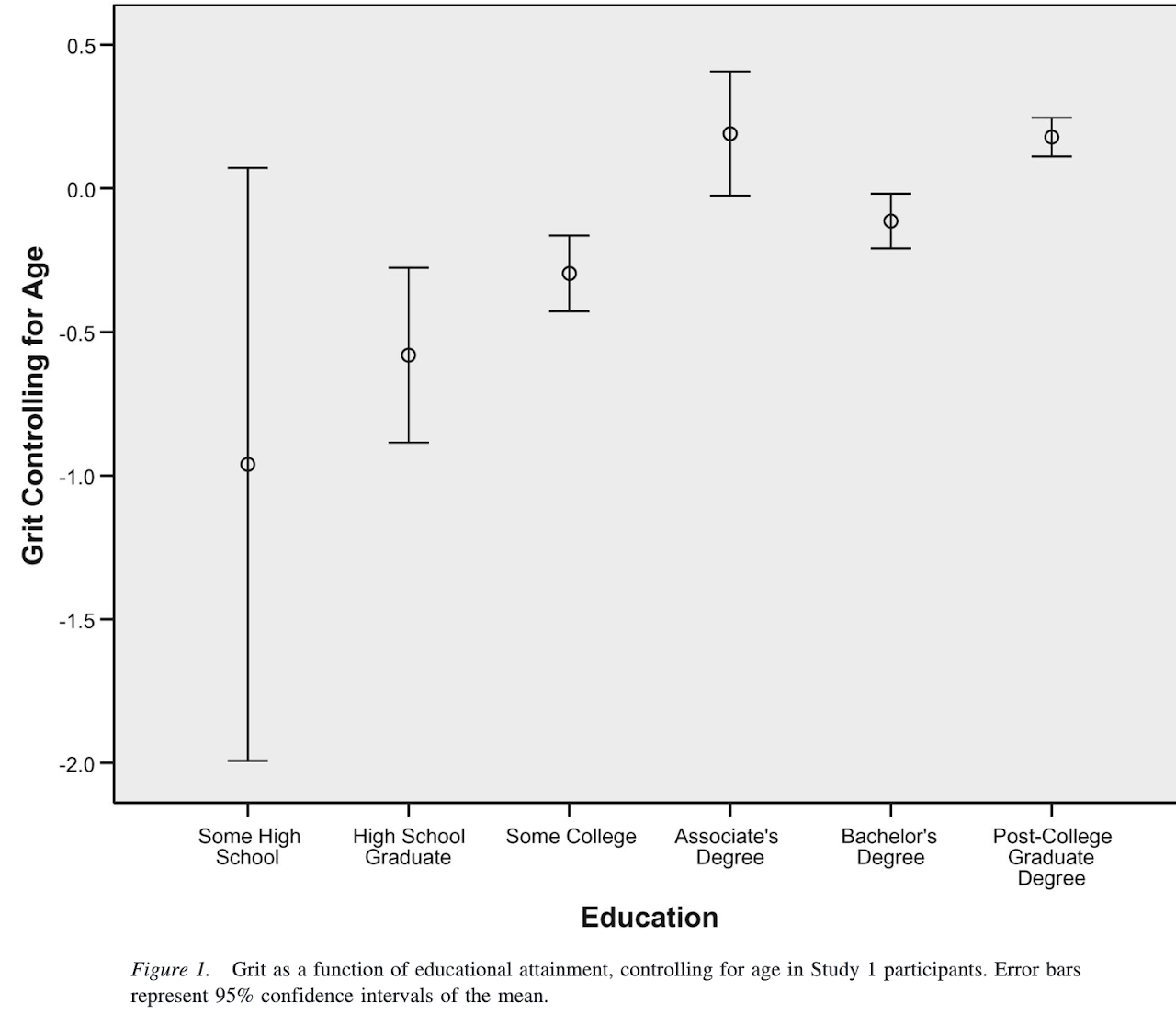 Short Grit Scale – LASSO