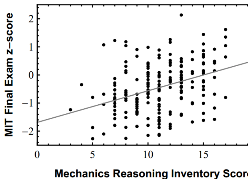 Mechanics Reasoning Inventory – LASSO