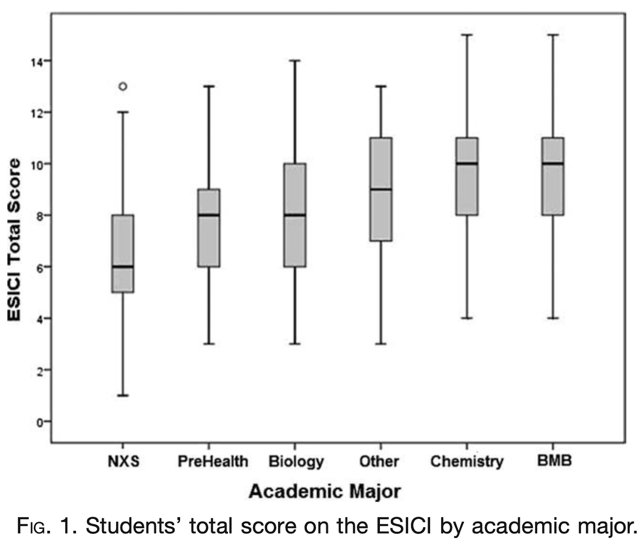 Enzyme–Substrate Interactions Concept Inventory – LASSO