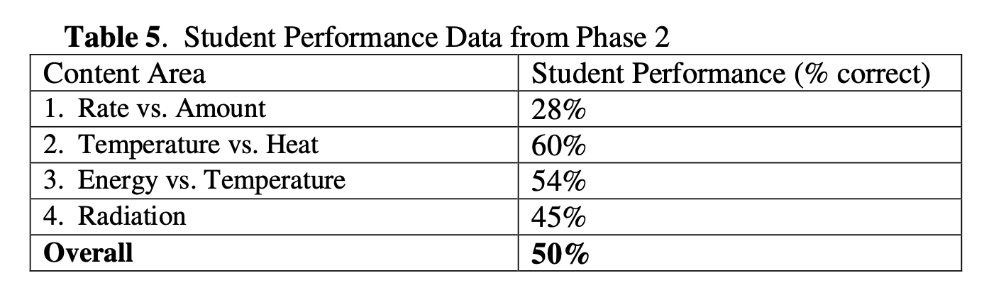 Heat Transfer Concepts Inventory – LASSO